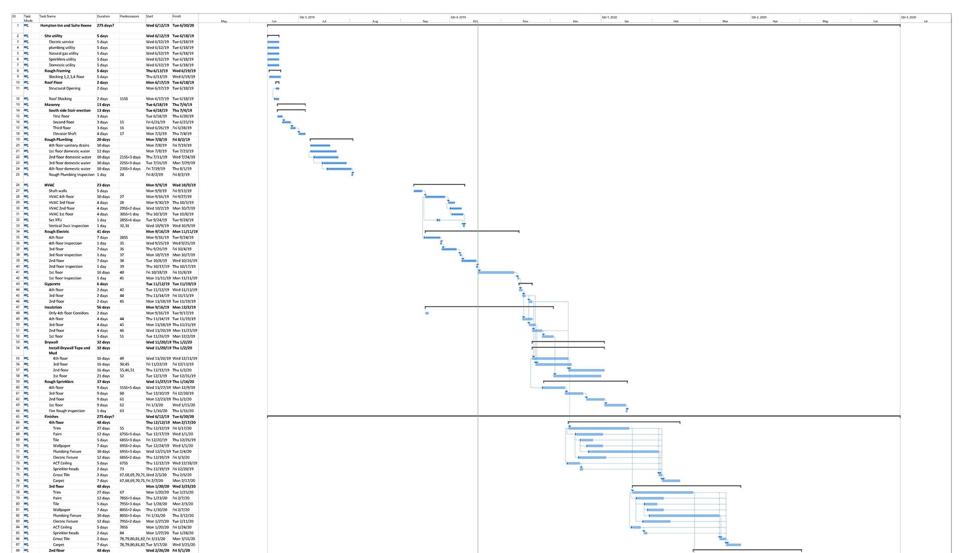 4D BIM (Building Information Modeling) - Catenda
