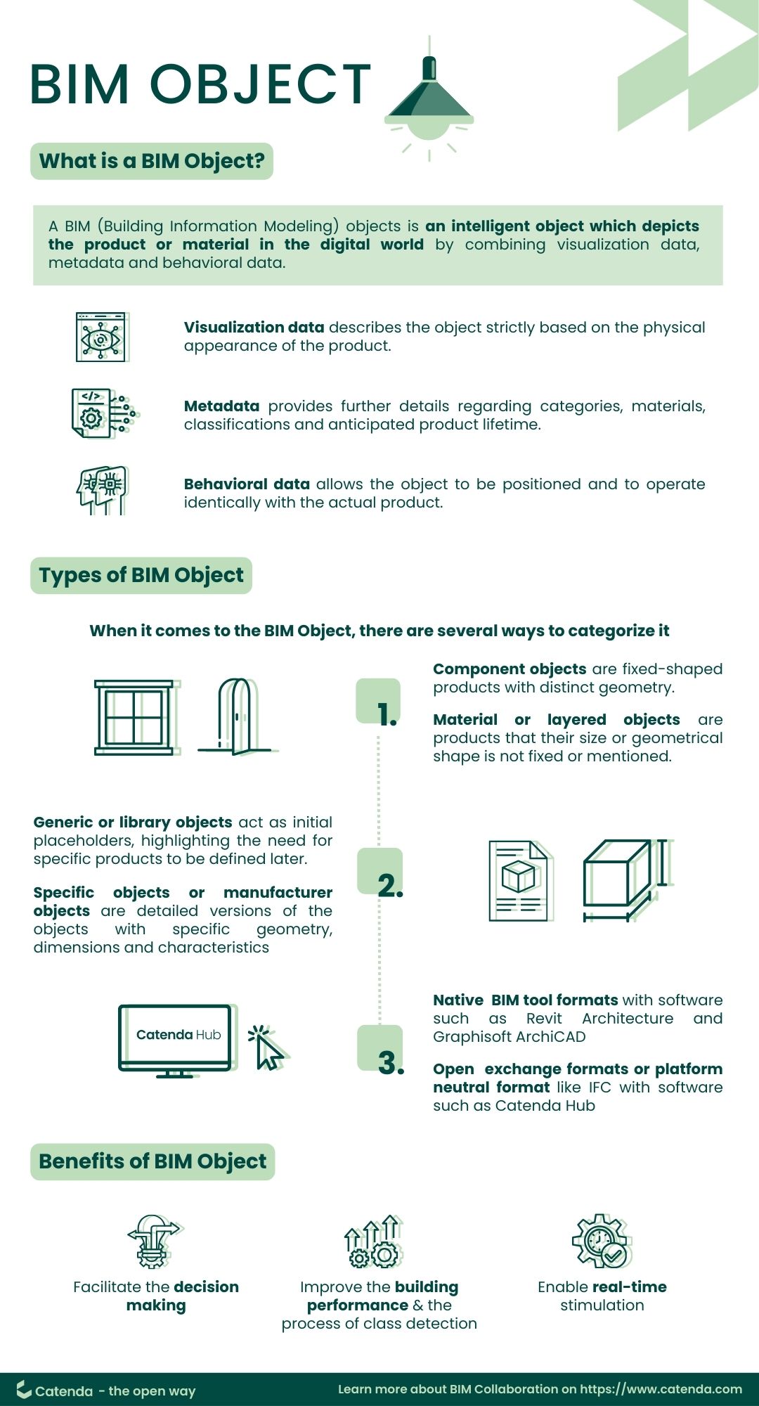 BIM Object - Catenda