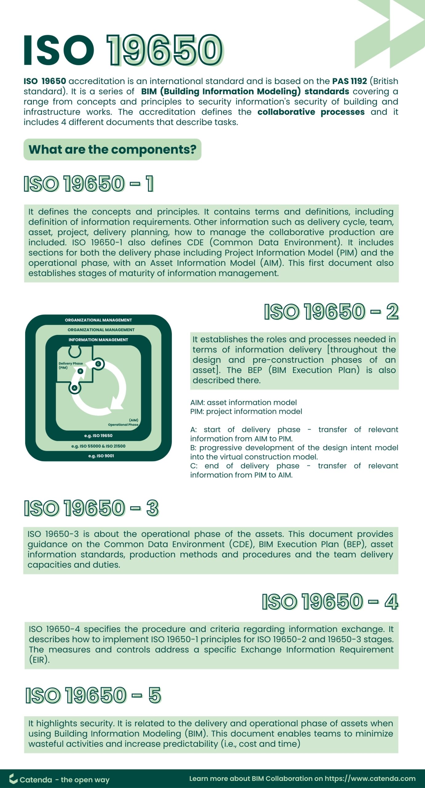 ISO 19650 Catenda