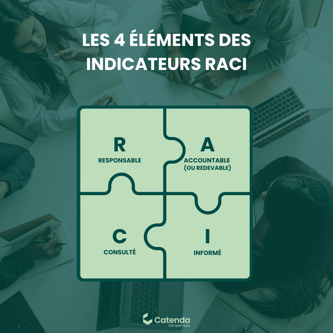 Matrice RACI - Catenda