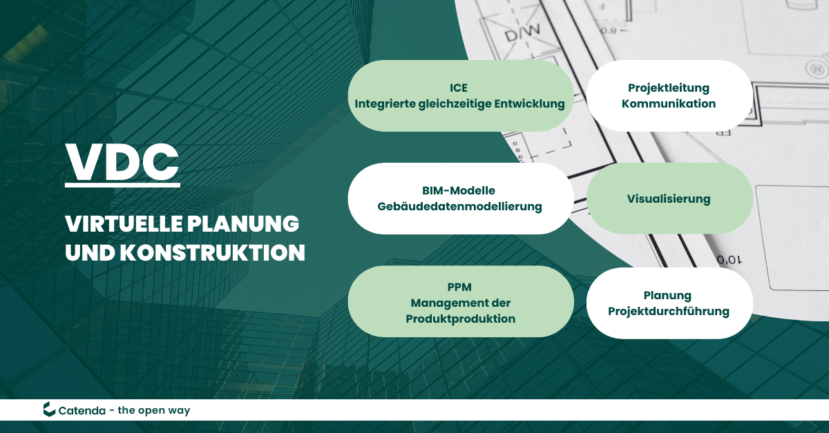 VDC - Virtuelles Design Und Konstruktion - Catenda